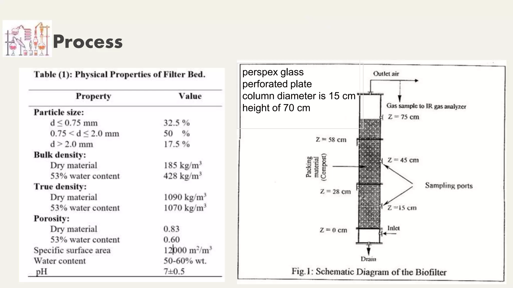 Biofilters for air pollution control | PPTX