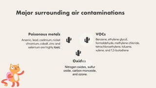 Biofilters for air pollution control | PPTX