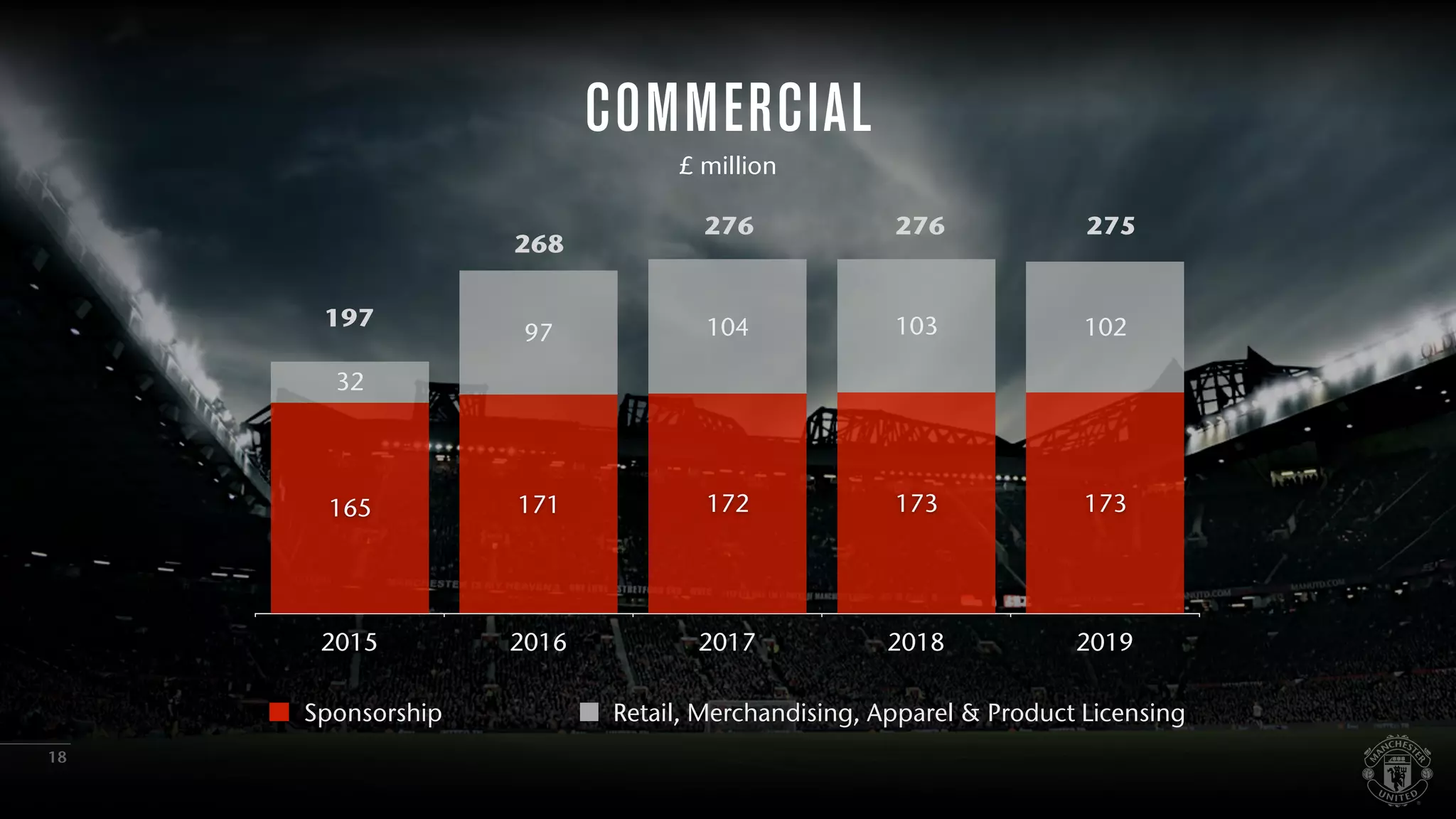 Manchester United Investor Presentation 2019 | PDF