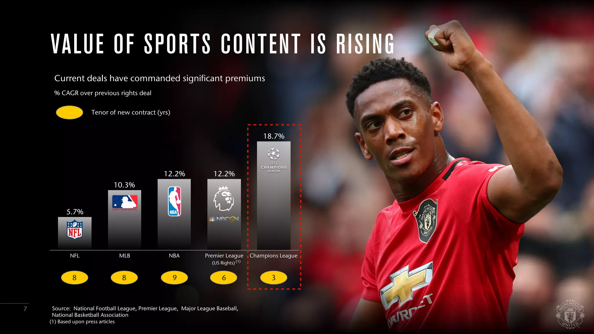 Manchester United Investor Presentation 2019 | PDF