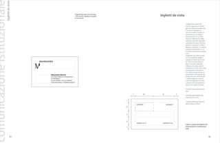 MEMENTO - event visual identity | PDF