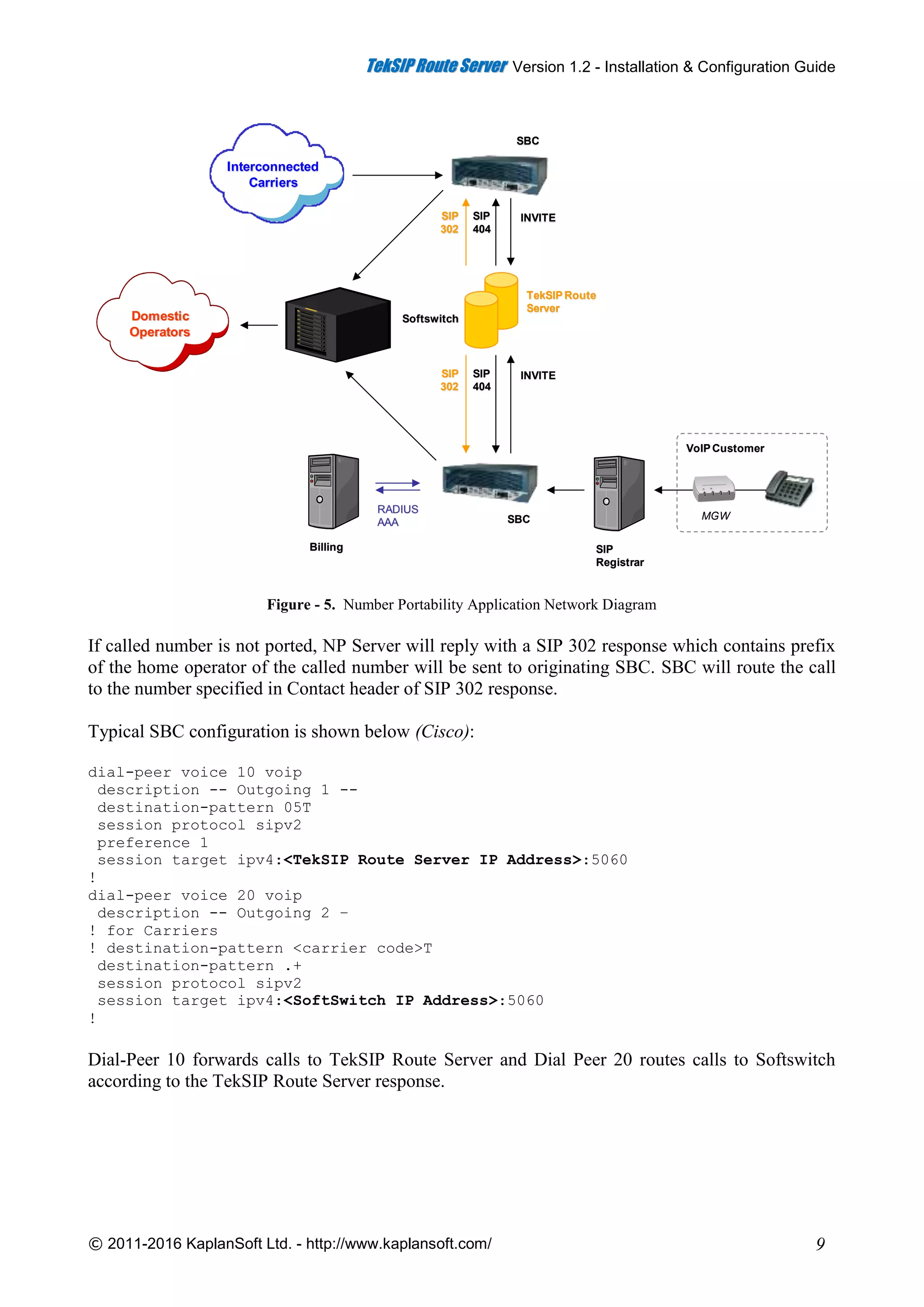 TekSIP Route Server Manual | PDF