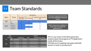 People Manager Center | PPT