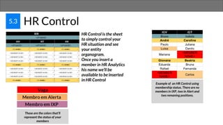 People Manager Center | PPT