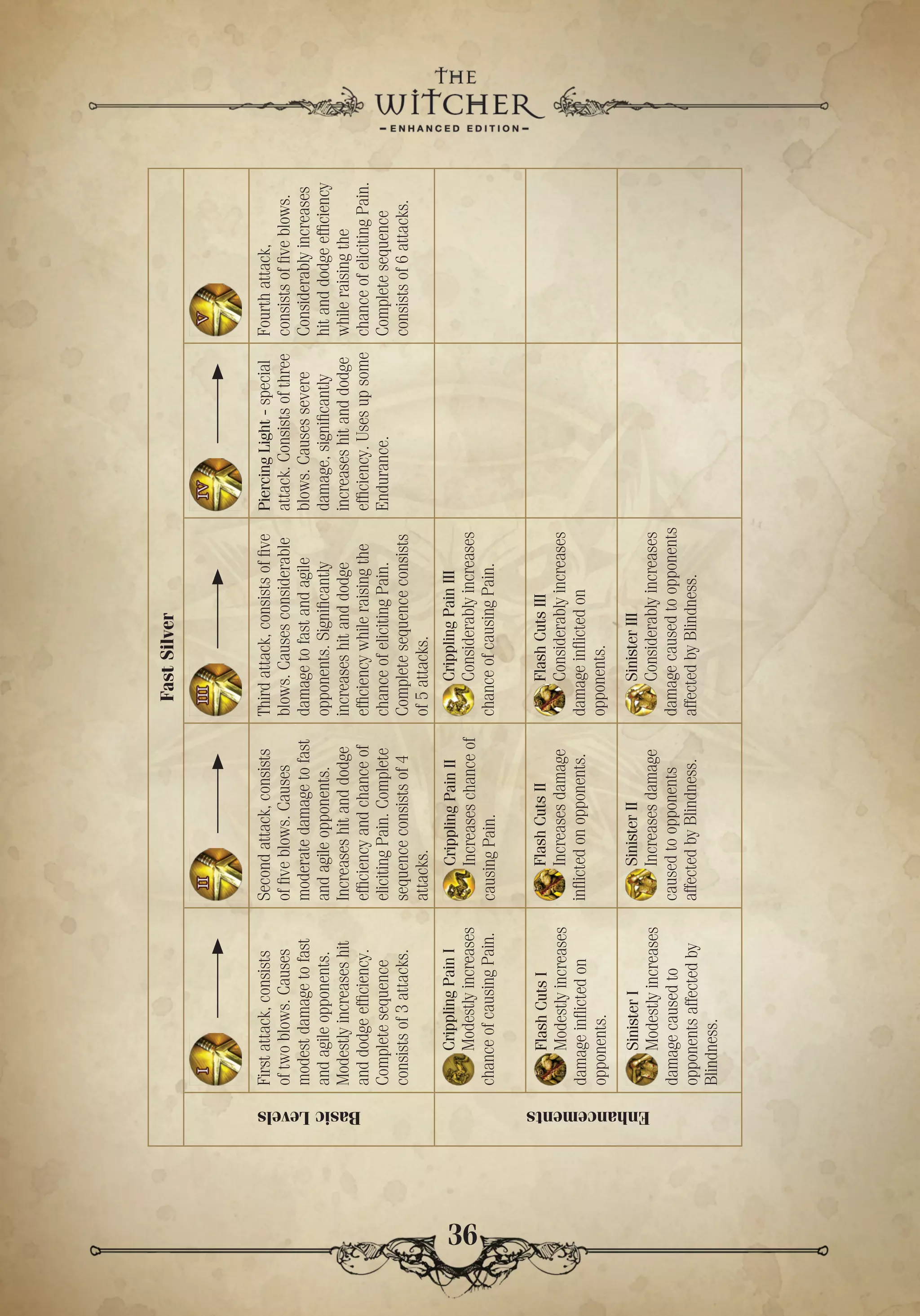 Manual The Witcher | PDF