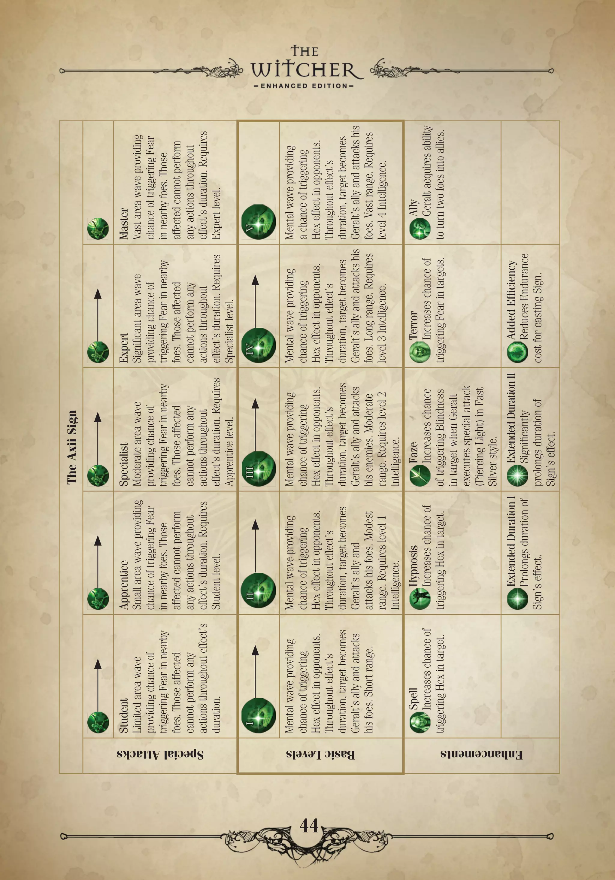 Manual The Witcher | PDF