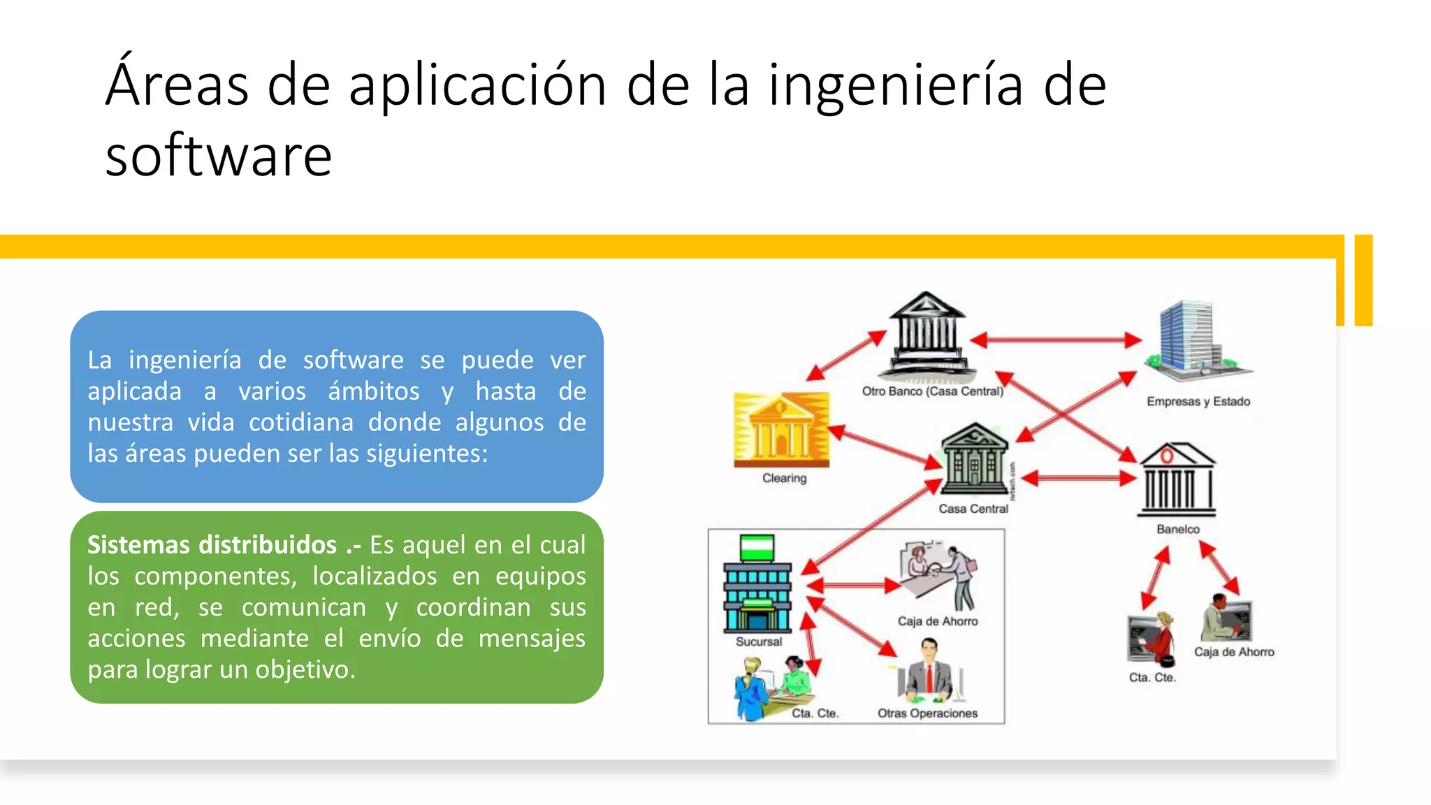Manual de Ingeniería de Software | PDF