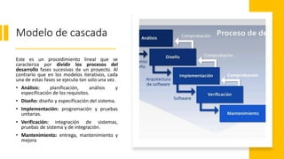 Manual de Ingeniería de Software | PDF