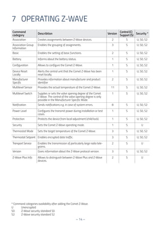 Manual Eurotronic Thermostatic Valve Comry Z-Wave | PDF | First Aid | Injuries