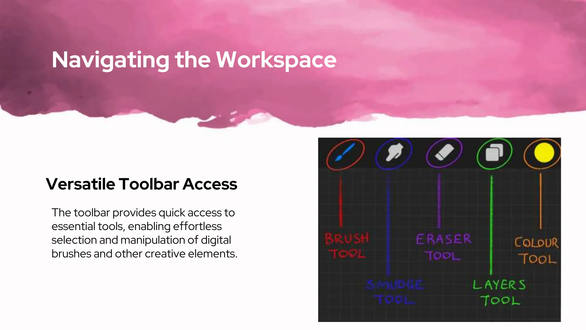 Procreate manual and guide for beginners | PPTX
