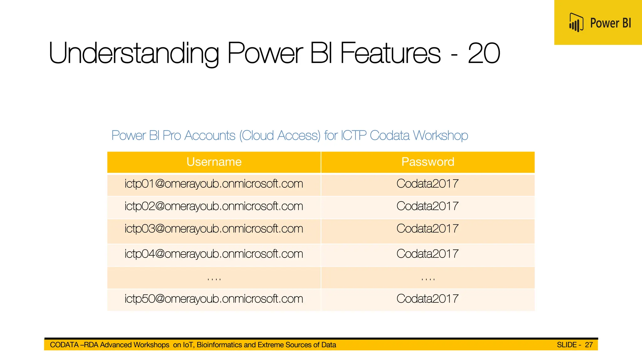 Power BI_basics using microsoft Power BI.pdf