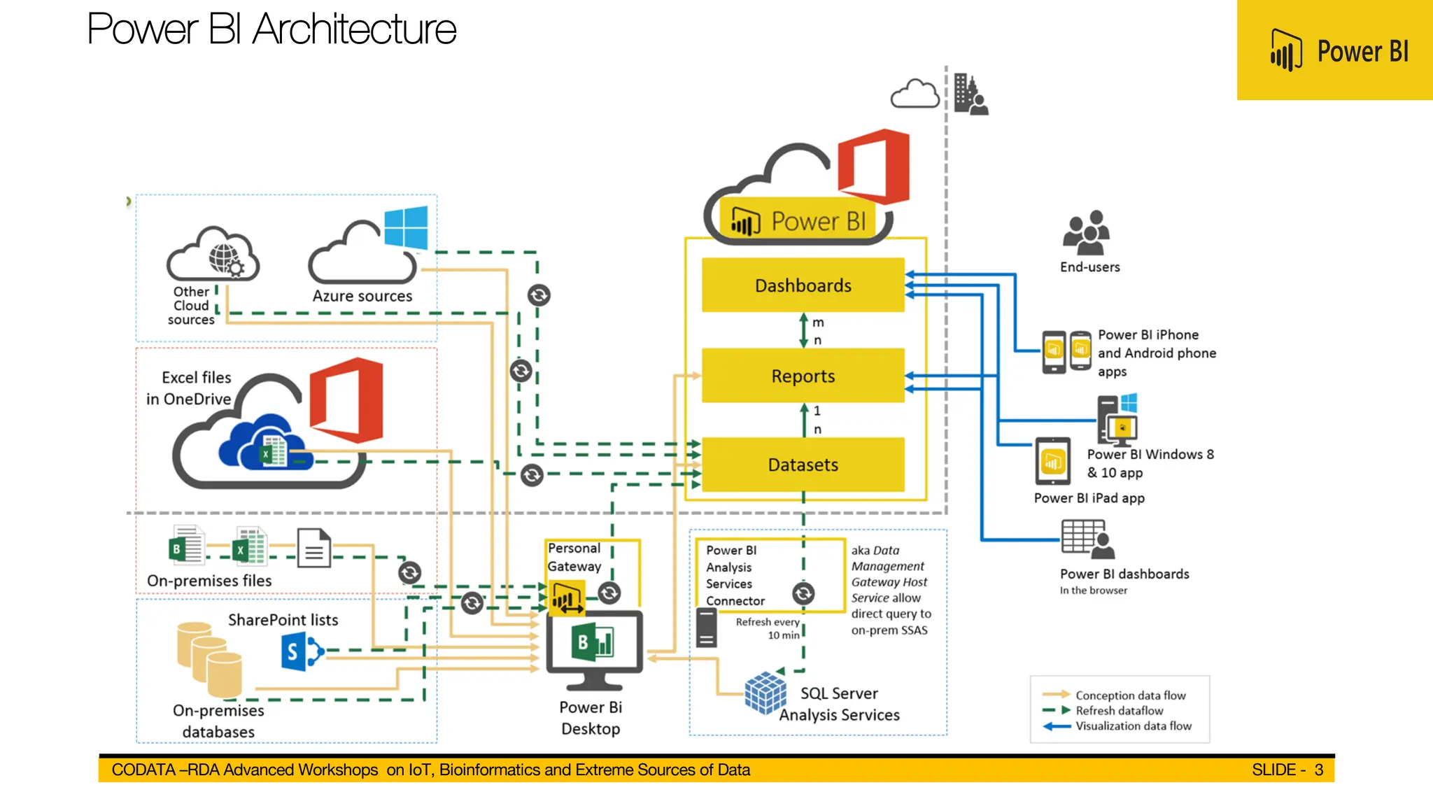 Power BI_basics using microsoft Power BI.pdf