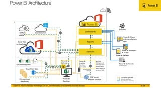 Power BI_basics using microsoft Power BI.pdf