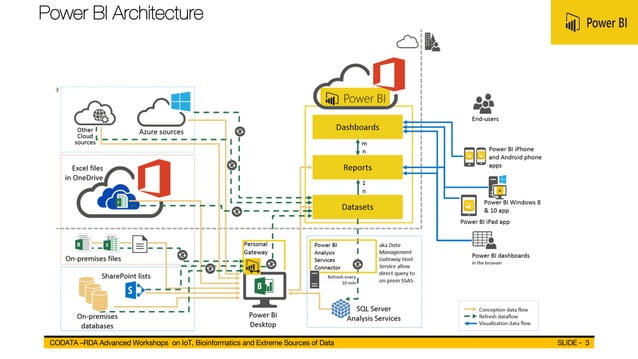Power BI_basics using microsoft Power BI.pdf