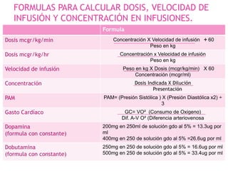 Manual de apoyo en la atención de enfermeria | PPTX