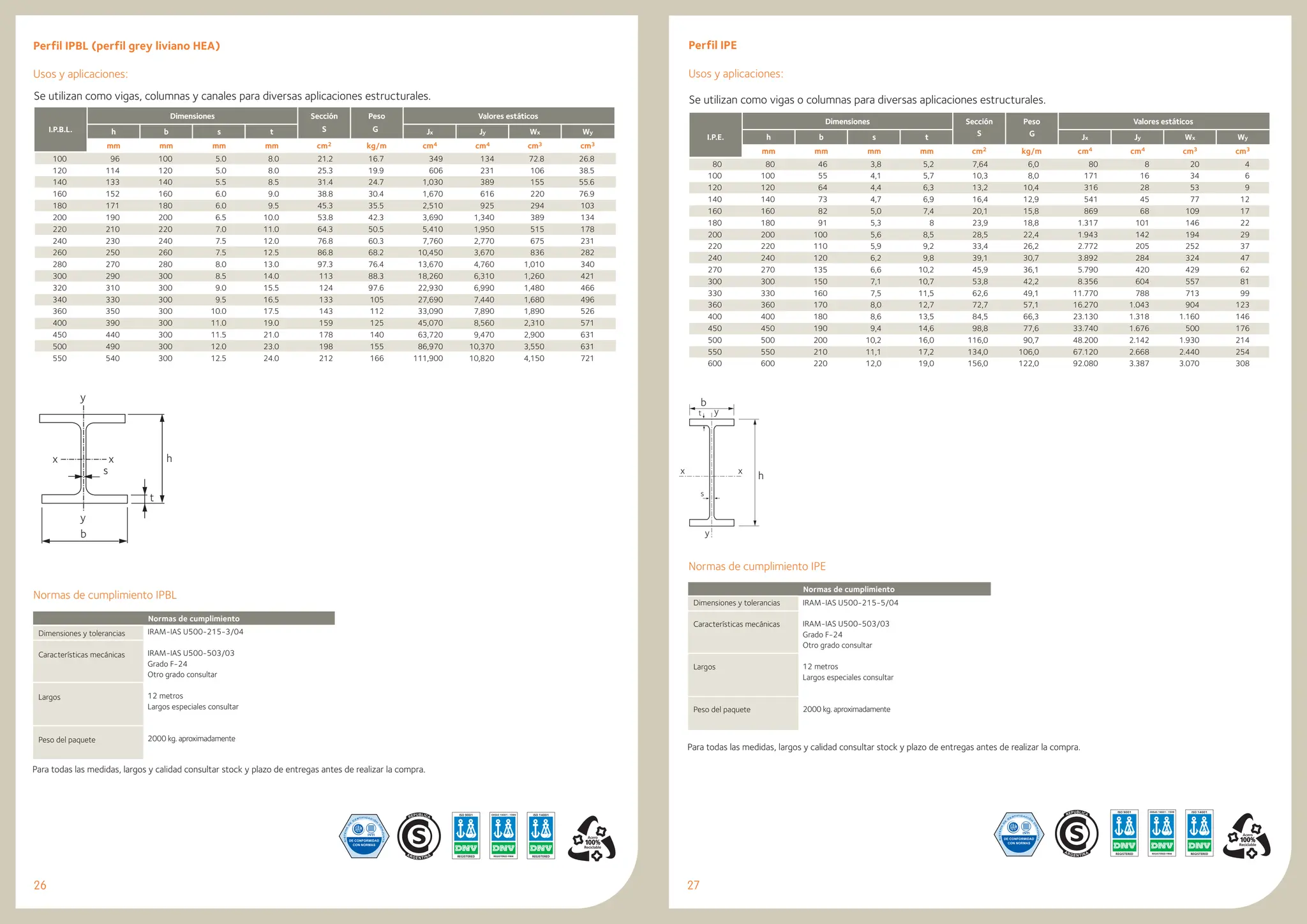Manual - ACINDAR - Tabla de Perfiles metalicos.pdf