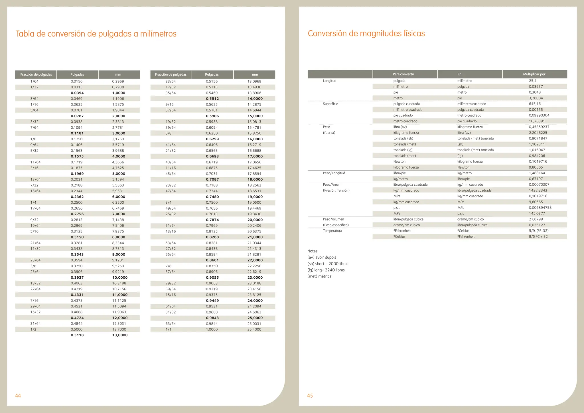 Manual - ACINDAR - Tabla de Perfiles metalicos.pdf