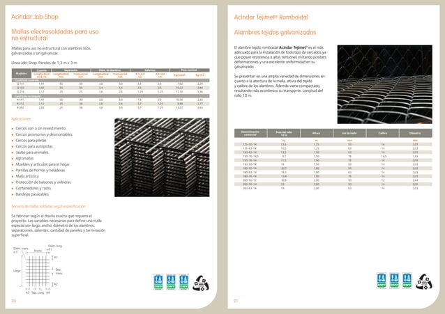 Manual - ACINDAR - Tabla de Perfiles metalicos.pdf