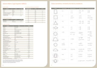 Manual - ACINDAR - Tabla de Perfiles metalicos.pdf