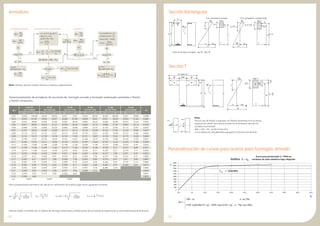 Manual - ACINDAR - Tabla de Perfiles metalicos.pdf