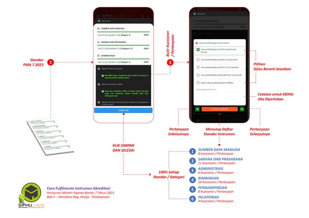 MANUAL-AKREDITASI-KBIHU.pdf