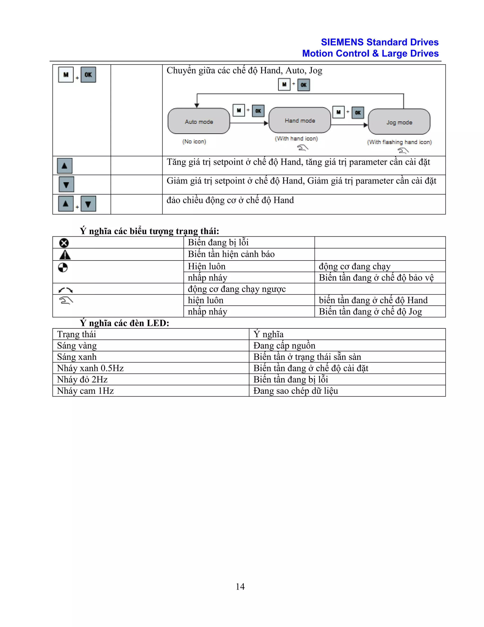 Tài liệu biến tần Siemens Sinamic V20 - Hướng dẫn sử dụng bằng Tiếng ...