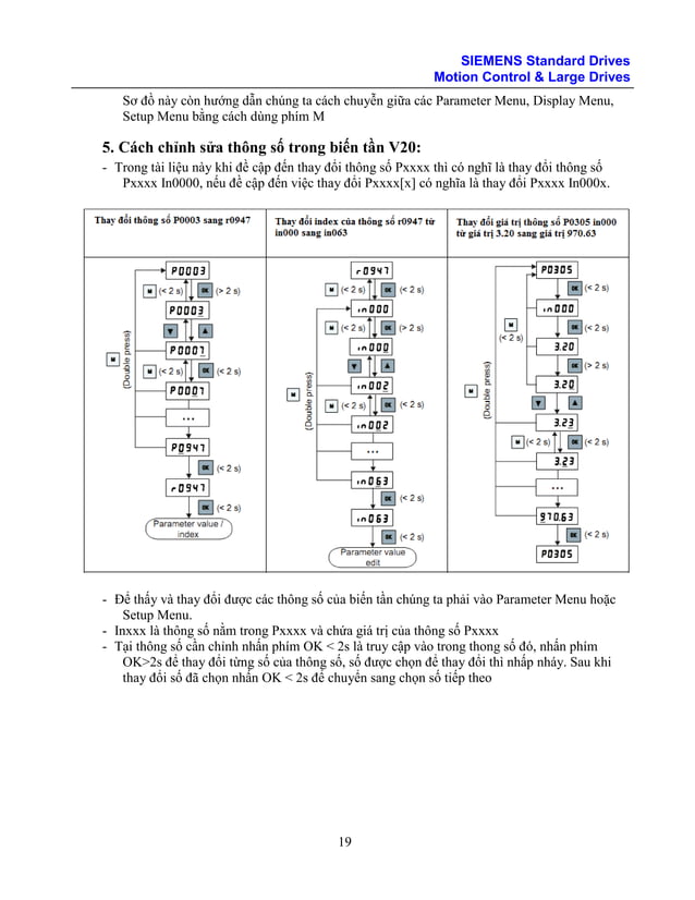 Tài liệu biến tần Siemens Sinamic V20 - Hướng dẫn sử dụng bằng Tiếng ...