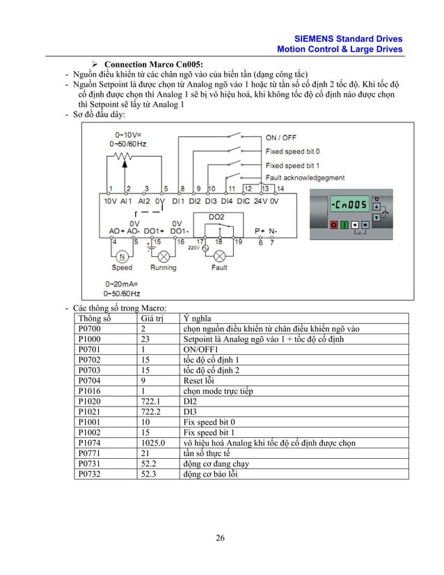 Tài liệu biến tần Siemens Sinamic V20 - Hướng dẫn sử dụng bằng Tiếng ...