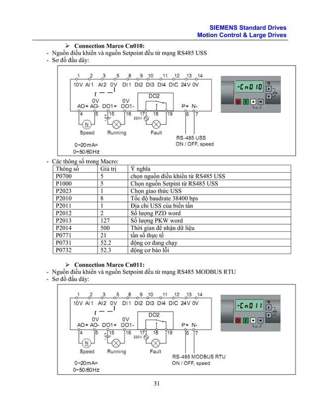 Tài liệu biến tần Siemens Sinamic V20 - Hướng dẫn sử dụng bằng Tiếng ...
