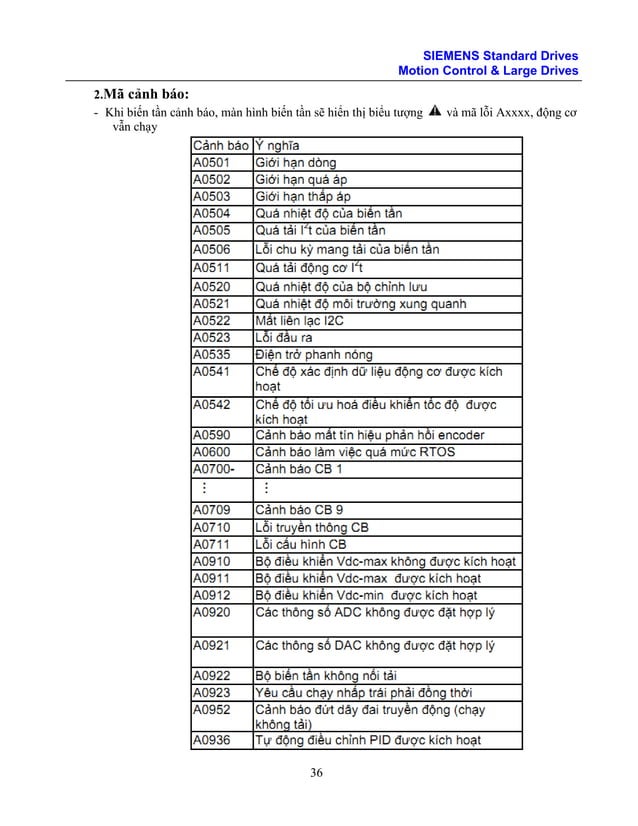 Tài liệu biến tần Siemens Sinamic V20 - Hướng dẫn sử dụng bằng Tiếng ...