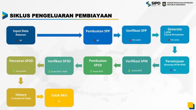 Manual-Book-SIPD-Penatausahaan-Penatausahaan-Pengeluaran-Pembiayaan.pdf