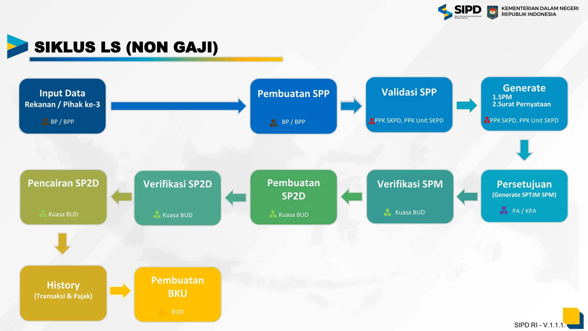 Manual-Book-SIPD-Penatausahaan-Siklus-LS-Barang-Dan-Jasa.pdf