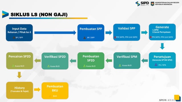 Manual-Book-SIPD-Penatausahaan-Siklus-LS-Barang-Dan-Jasa.pdf
