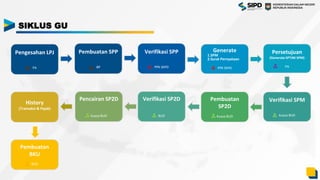 Manual-Book-SIPD-Republik-Indonesia-Modul-Penatausahaan-Pengeluaran-Siklus-GU.pdf