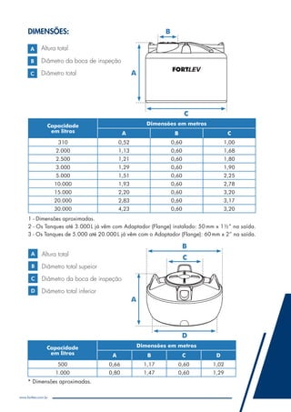 Manual-Catalogo-Tecnico-Tanque-Fortlev.pdf