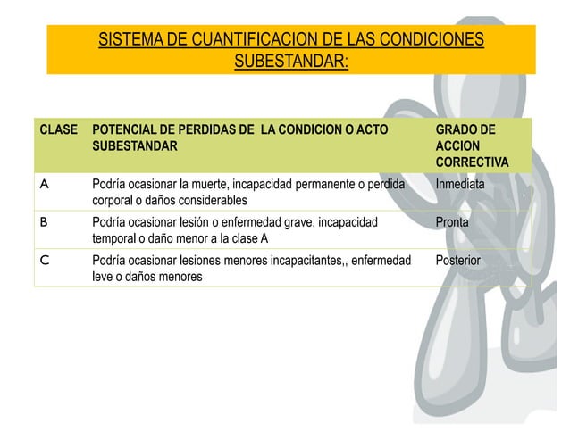 Manual-de-Actos-y-Condicion-Sub-Estandar.pdf