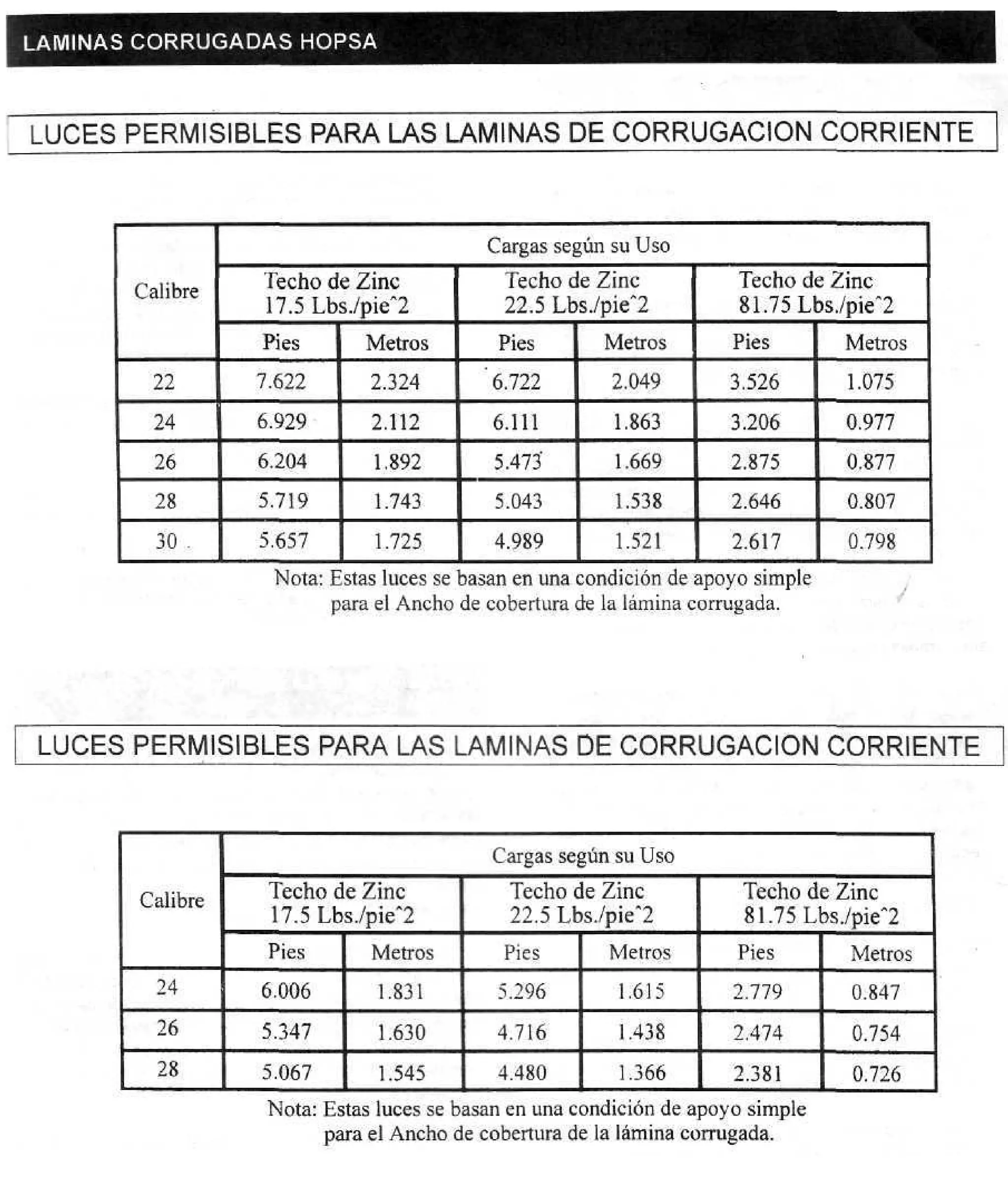 Manual de-carriolas-hopsa | PDF | Automotive
