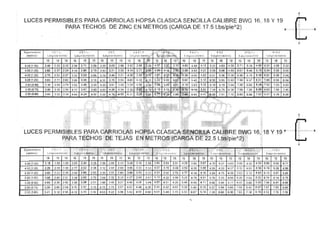 Manual de-carriolas-hopsa | PDF