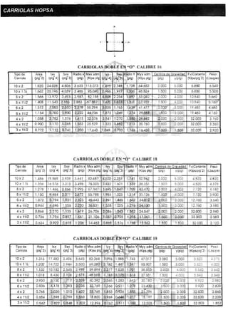 Manual de-carriolas-hopsa | PDF