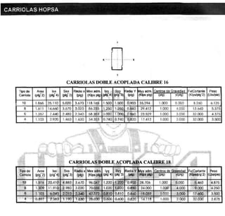 Manual de-carriolas-hopsa | PDF