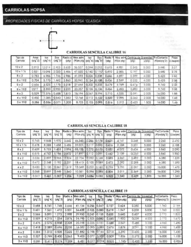Manual de-carriolas-hopsa