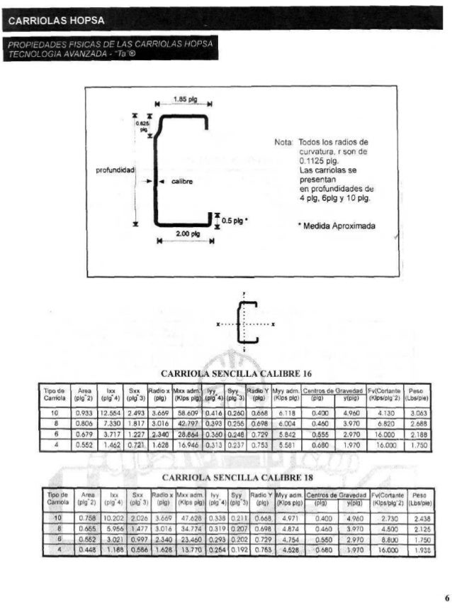 Manual de-carriolas-hopsa