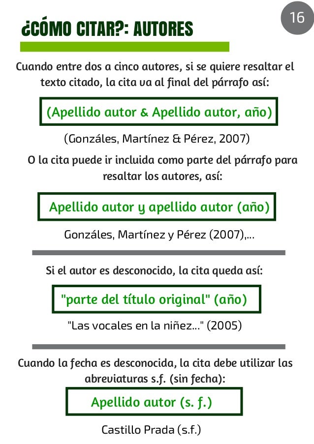Manual de Citación Normas APA