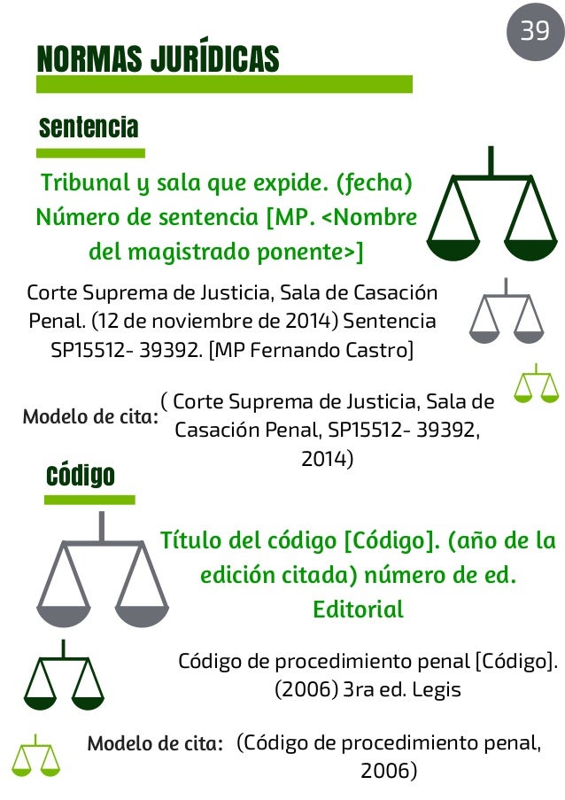 Manual de Citación Normas APA