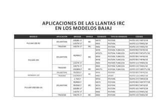 manual-de-despiece-para-mecanicos-Moto-Bajaj-pulsar-220-SS.pdf