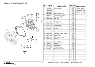 manual-de-despiece-para-mecanicos-Moto-Bajaj-pulsar-220-SS.pdf