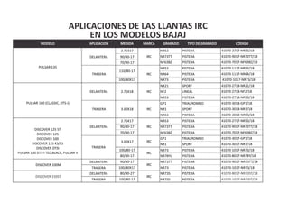 manual-de-despiece-para-mecanicos-Moto-Bajaj-pulsar-220-SS.pdf