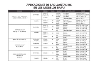 manual-de-despiece-para-mecanicos-Moto-Bajaj-pulsar-220-SS.pdf