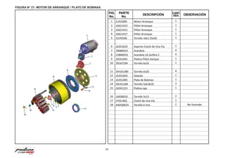 MANUAL-DE-PARTES-PULSAR-NS200-F.I_SIN-ABS.pdf