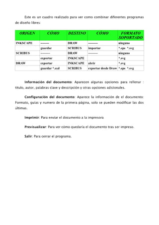 Manual de Scribus | PDF